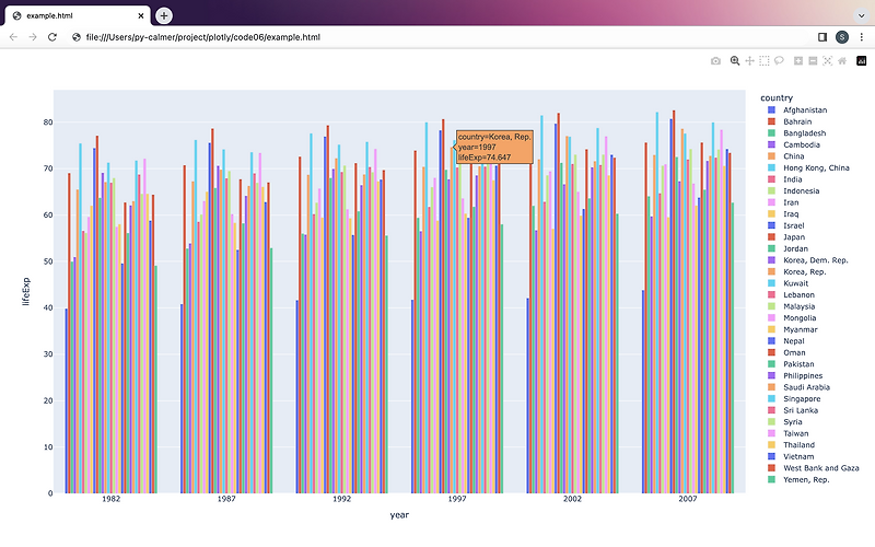 [python.plotly] Interactive(HTML)vs Static export(Images)