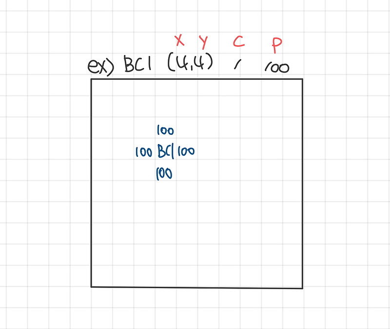 [SWEA] 무선 충전 (java) — Run to Develop