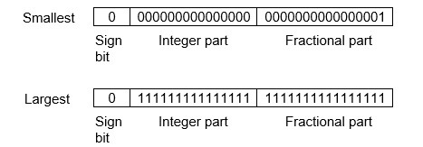 BigDecimal A to Z: 정확한 계산을 위한 숫자 처리 클래스