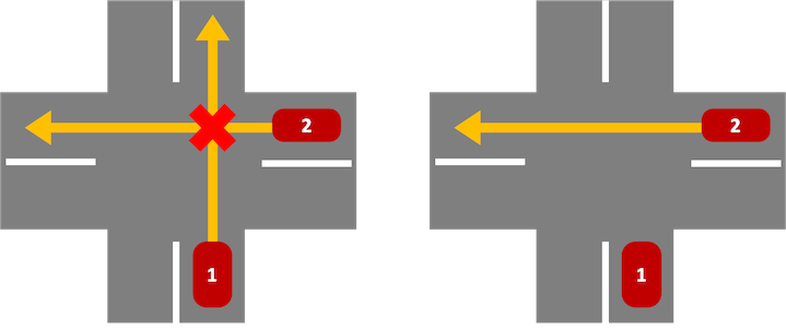 [Softeer - Lv. 3] 교차로