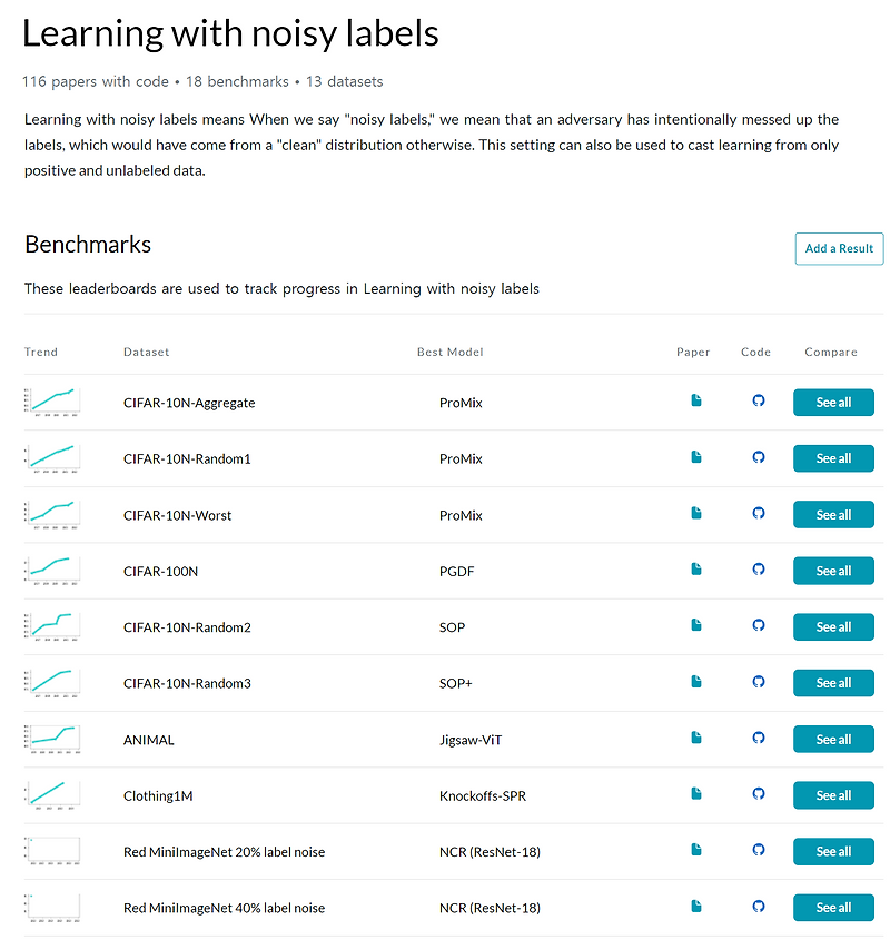 Sample Prior Guided Robust Model Learning to Suppress Noisy Labels ...