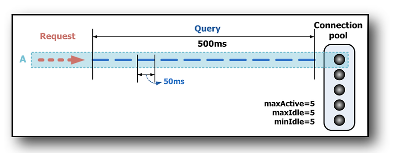 [tomcat7] tomcat JDBC Connection pool — ROOPRETELCHAM