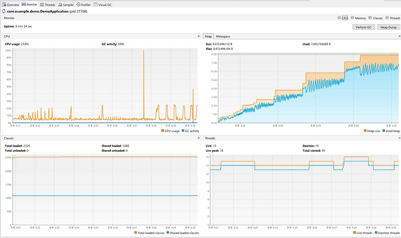 [Java] OOM Error (OutOfMemoryError) 유발해보고 모니터링 분석하기 (feat. VisualVM)