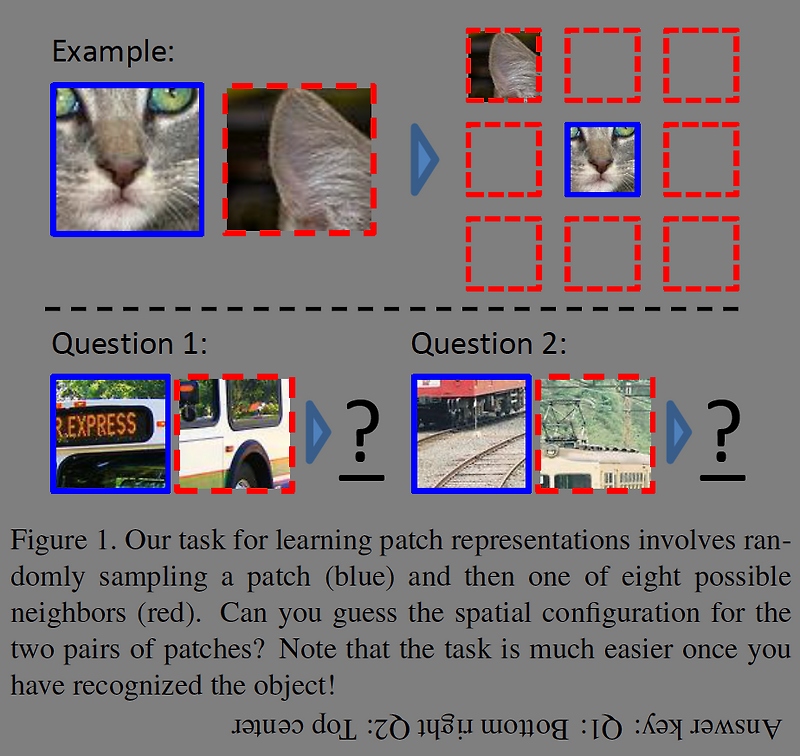 Unsupervised Visual Representation Learning by Context Prediction