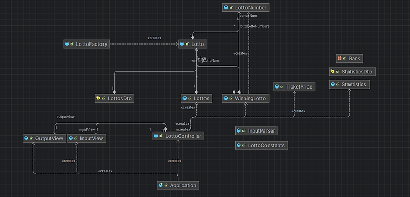 [우테코 프리코스 3주차] java-lotto 코드 설명 [🛠️설계] (팩토리 패턴, 정적 팩토리 메서드, VO 객체) — J_hzlo