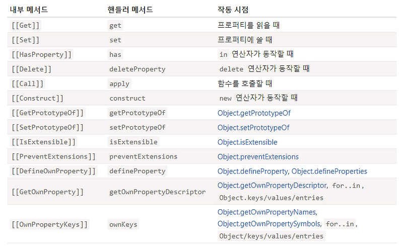 Proxy를 활용한 Valtio의 전역상태관리 (feat. proxy-compare라이브러리) :: 엉금엉금
