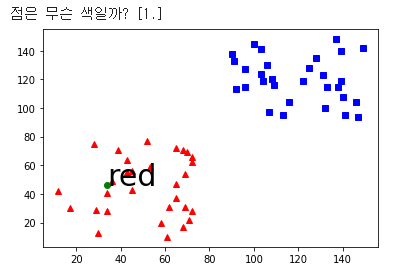 파이썬 KNeighborsClassifier KNN 분류 실습
