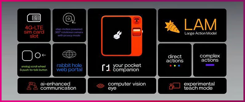 LLM, LMM, LAM으로 이어지는 인공지능 알고리즘의 발전: 기술 진화와 미래 전망