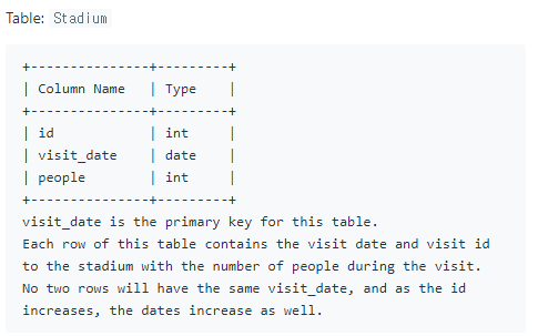 [리트코드] 601.Human Traffic of Stadium (MySQL)