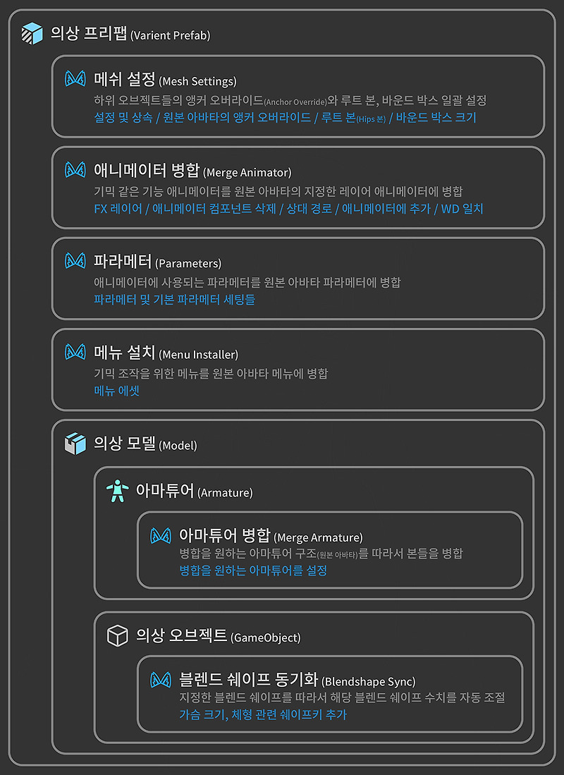 [VRC/unity] Prefab 패키지 권장 구성 :: 사과공방