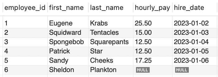 [MySQL] Day 3. Update and Delete