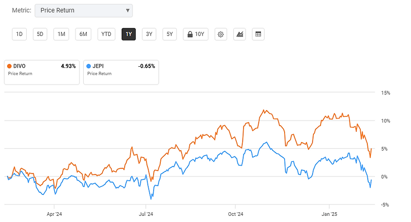 DIVO ETF 투자 결정 전에 하는 공부, 현재 & 미래 vs jepi