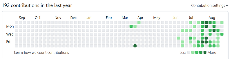 [Kotlin] GitHub 잔디(contribution) 정보 받아오기