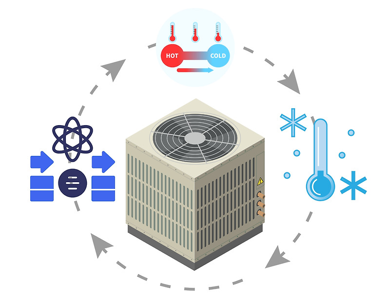 HVAC Thermodynamics Basics :: Hvac Notes by Ocean