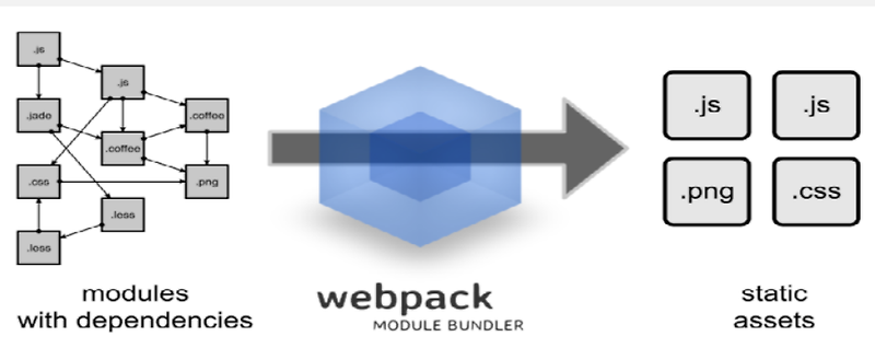 React + Typescript + Webpack 환경 구성하기 (without CRA)