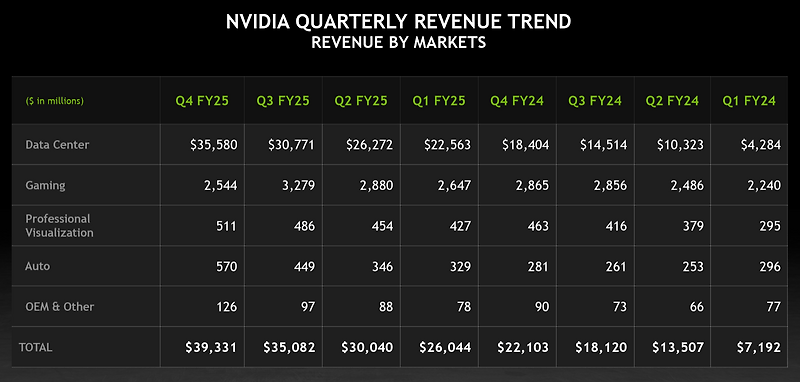 엔비디아(NVDA) 2025-4Q 어닝콜 완벽 정리1 - 실적 분석