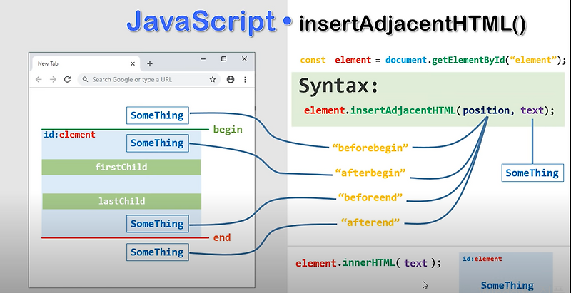 insertAdjacentHtml(position, text), parentNode