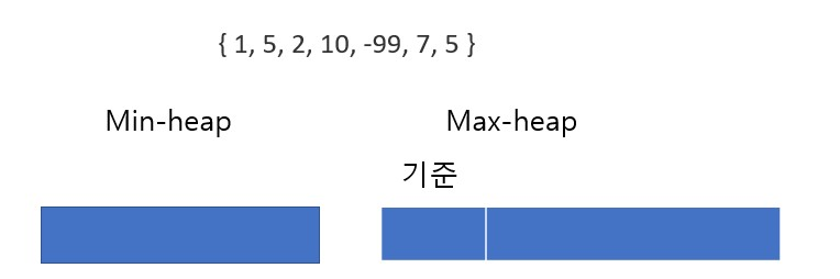 [BOJ/백준 1655/C++] 가운데를 말해요