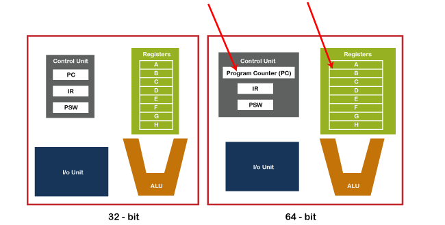 (Project2-User Programs) 32 bit OS vs 64 bit OS
