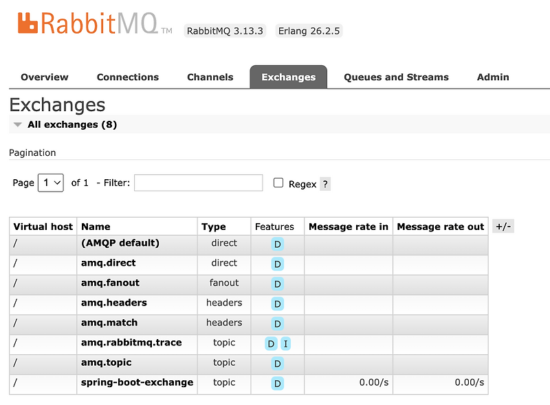 spring rabbitmq 무작정 따라하기