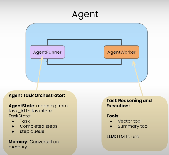 Building Agentic RAG with Llamaindex :: 여정민의 블로그