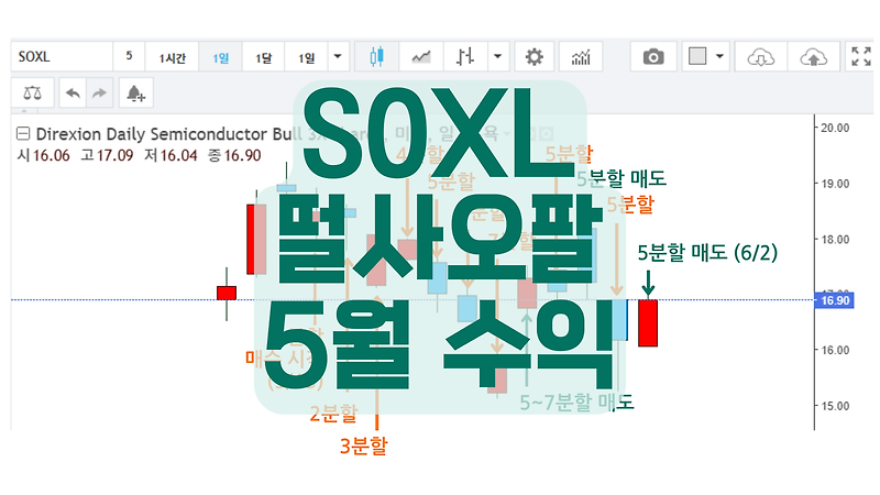 SOXL 떨사오팔 투자 - 수익률 10% (4개월)