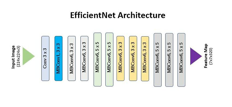 [Paper Review] EfficientNet : Rethinking Model Scaling for Convolutional Neural Networks