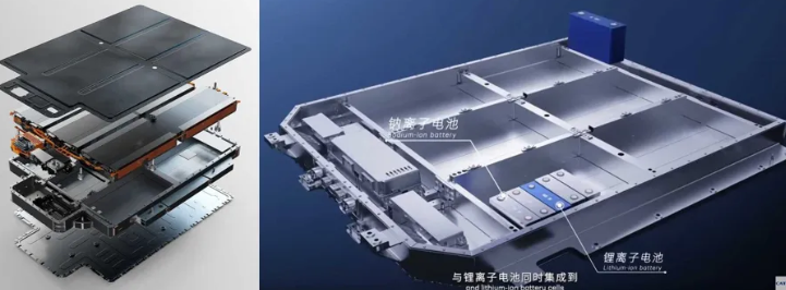 하이브리드 배터리 기술의 혁신: CATL의 Freevoy Super Hybrid Battery (1/3)