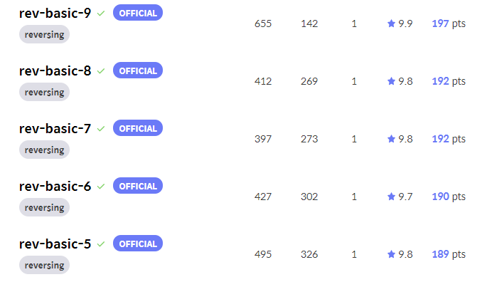 Dreamhack / Reverse Engineering / rev-basic-series