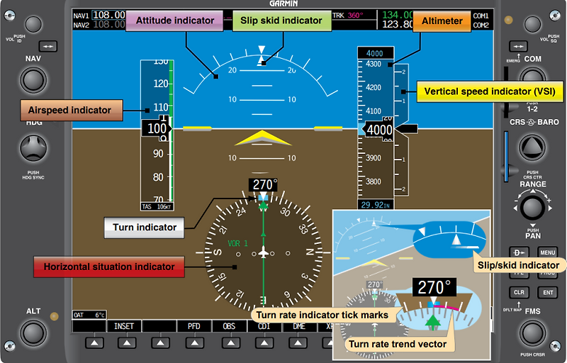 PFD, Primary Flight Display, ND, Navigation Display, 항공 계기