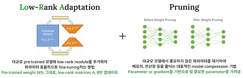[Review] Pruning Meets Low-Rank Parameter-efficient Fine-tuning 논문 정리