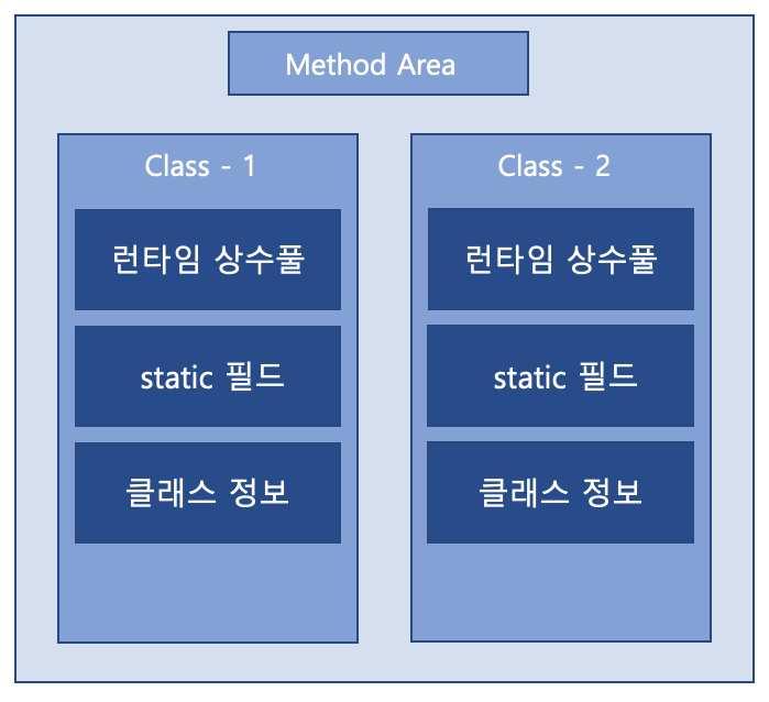 Java 자바 가상 머신jvm 의 내부 구조 