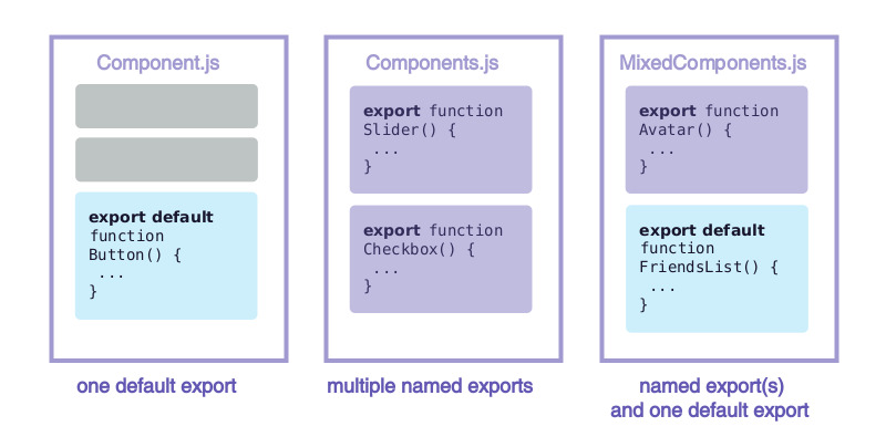[week1] 컴포넌트 딥다이브 🌊