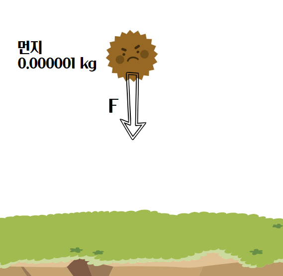 마이크로뉴턴(MicroNewton)의 예시와 정의