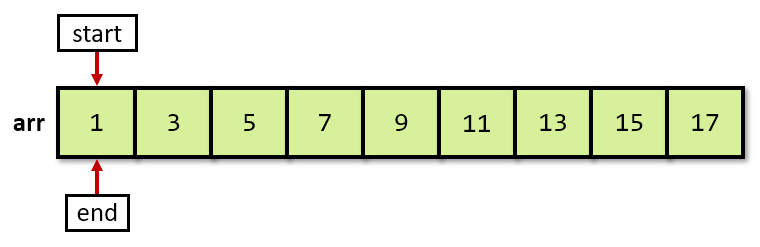 [알고리즘] - 투 포인터 (Two-Pointers)