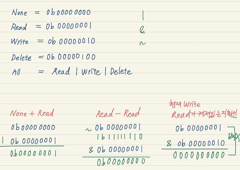 C# Attribute, Flag Enum
