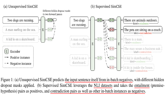 논문 리뷰 Simcse Simple Contrastive Learning Of Sentence Embeddings Introduceai