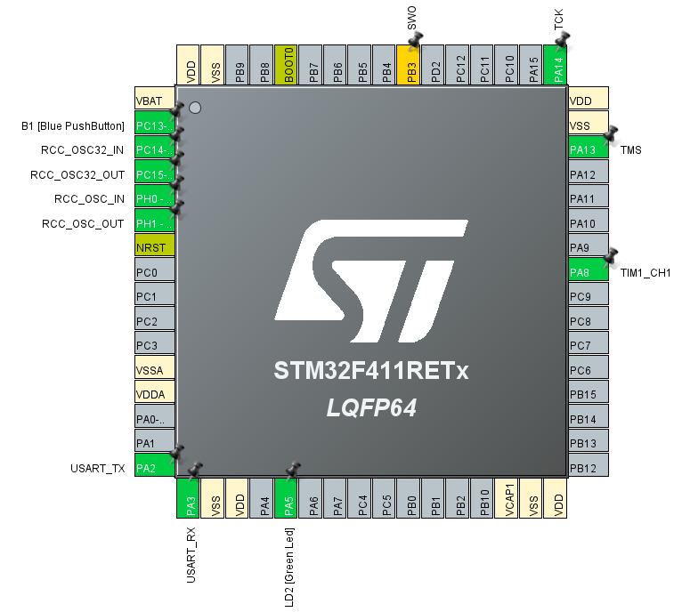 [Embedded] STM32 - Servo Motor