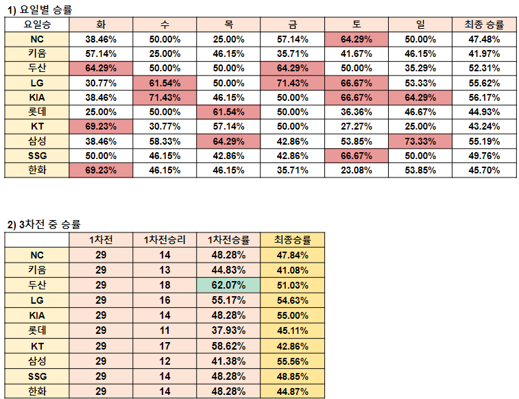 2024.7.2. KBO 데이터