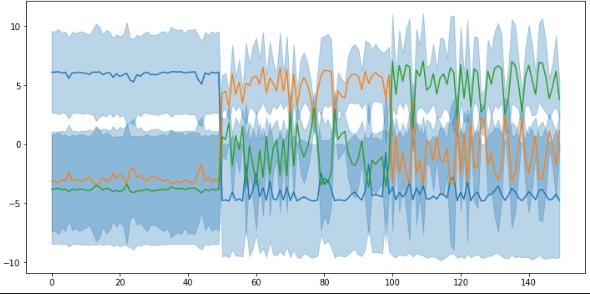 [Pyro] Application - 3. Gaussian Process 이해하기