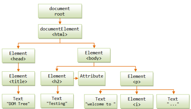 Html 뜻 코딩 낙서 