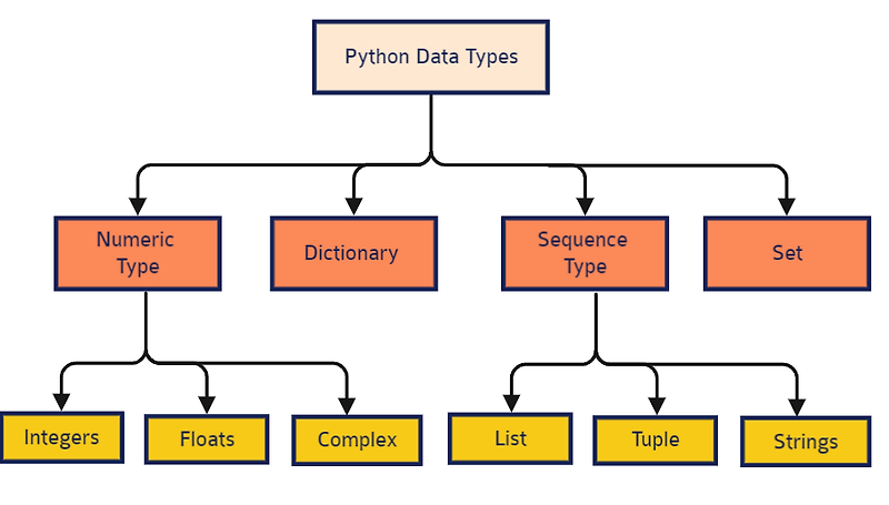 [TIL] 24/12/09 Python