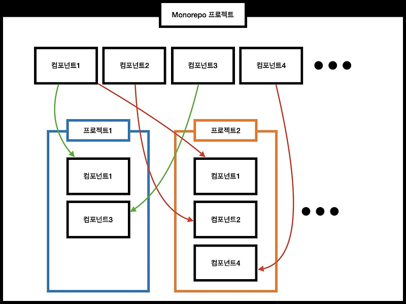 [React Native] React Native Cli를 위한 Monorepo환경 세팅하기 with Turborepo — Glow