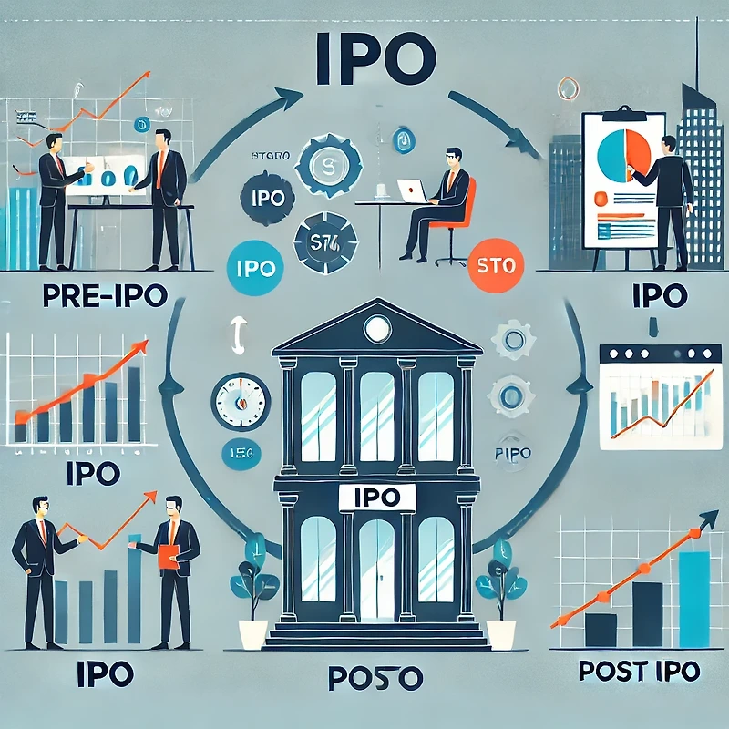 Q-IPO (Quality IPO) IPO (Initial Public Offering) Pre-IPO (Pre-Initial Public Offering) :: AI와 ...
