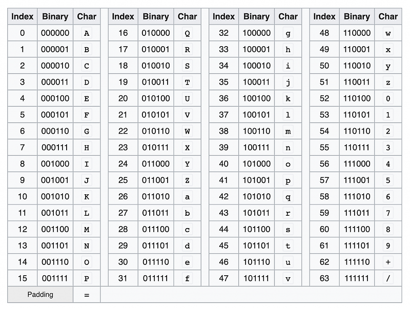 [CS] Base64 (Encode/Decode)