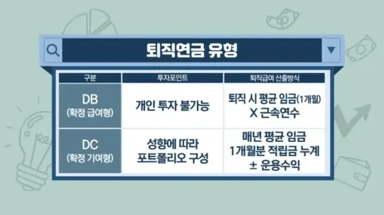 내 퇴직연금, 상헷갈리는 DB·DC·IRP 알기 쉽게 구분하는 법