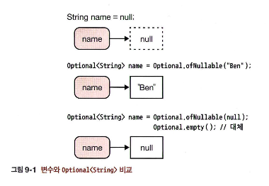[JAVA] Optional을 사용한 null 처리 - Chapter 09
