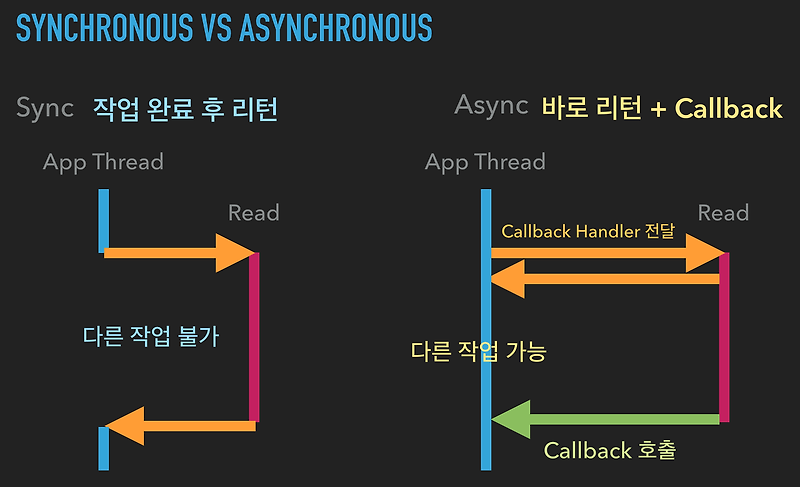 [Java] CompletionHandler를 이용한 Thread 콜백 구현