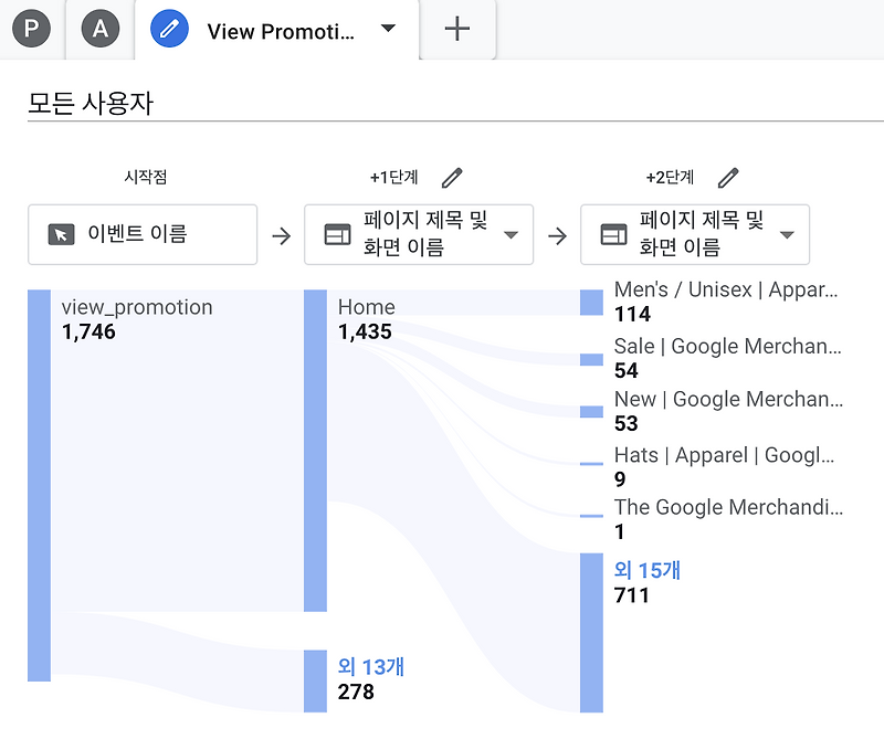 Funnel Analysis: Understanding User Journeys with GA4