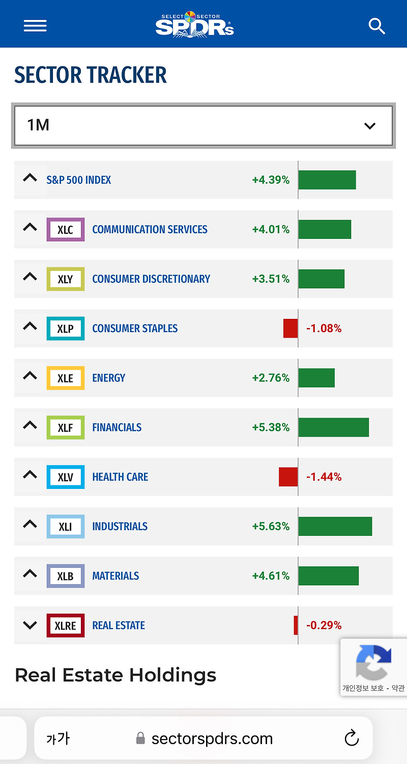 미국 S&P 500 지수에서 알짜 기업 발굴 SPDRs(Select Sector SPDRs) 섹터 기반 투자